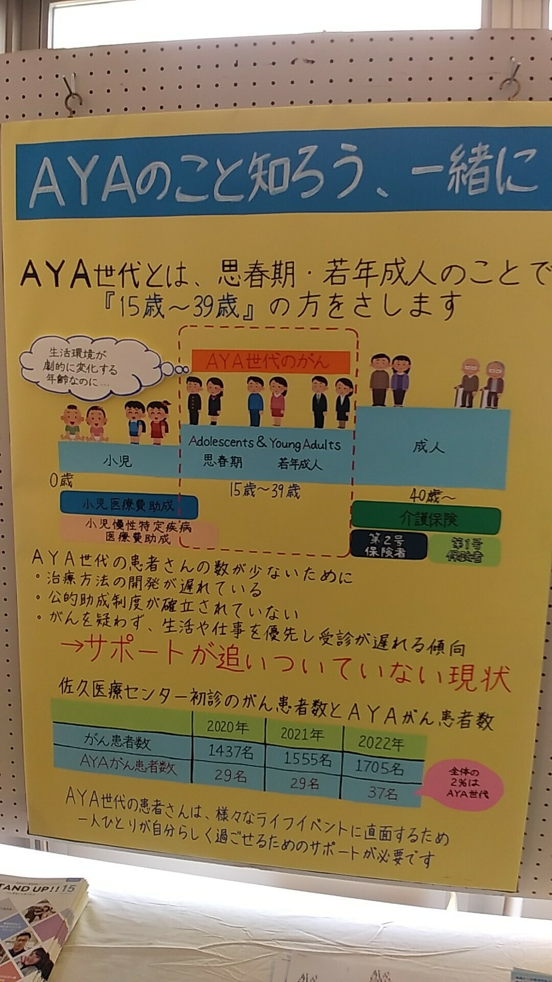 さっちさんのダイアリー：＃病院祭＃AYA世代 | Peer Ring - なかまと話そう！女性特有のがん