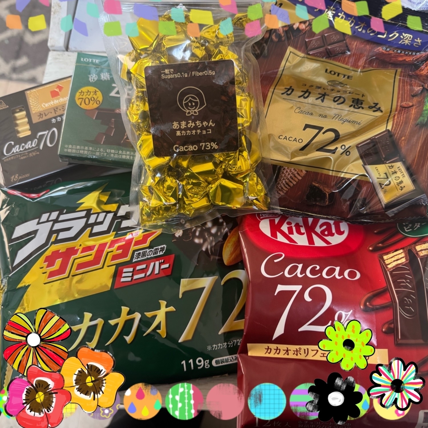 chirorinさんのダイアリー：治療中だっておやつはたべたいもの。。。 | Peer Ring - なかまと話そう！女性特有のがん