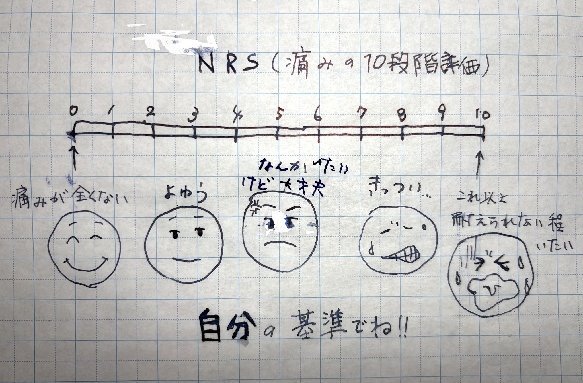 まいちさんのダイアリー： #がん性疼痛 #医療用麻薬 #痛み止め #オピオイド | Peer Ring - なかまと話そう！女性特有のがん